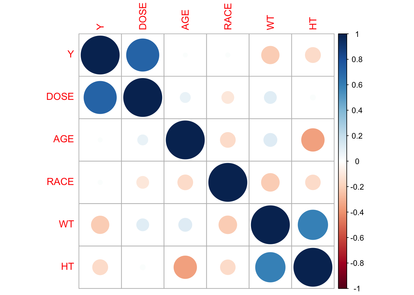 ml-models-exercise – Connor’s Data Analysis Portfolio