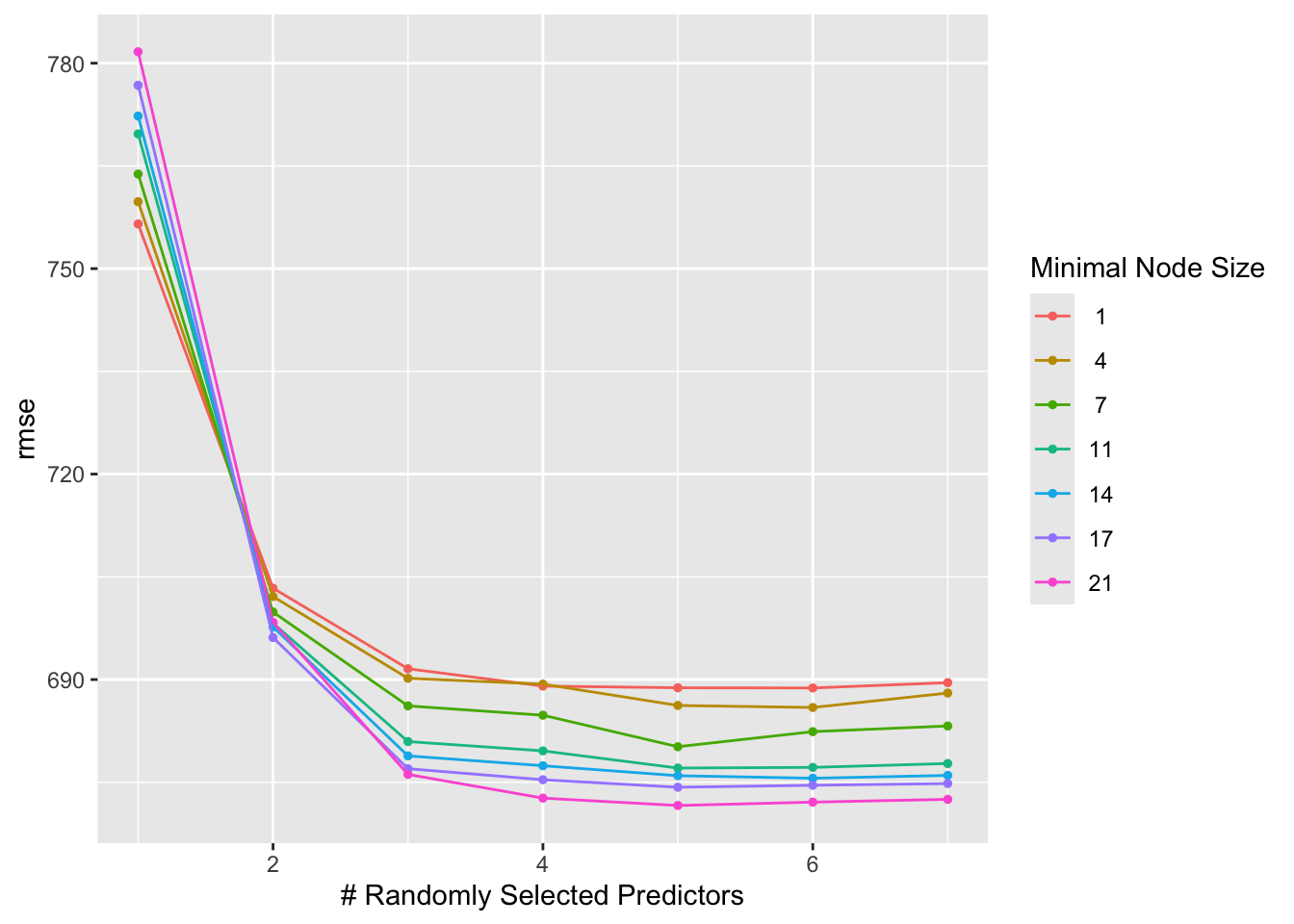 ml-models-exercise – Connor’s Data Analysis Portfolio