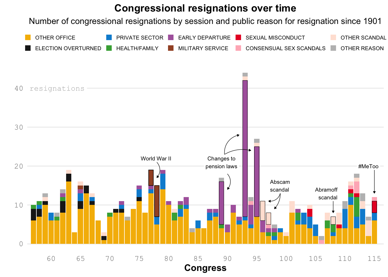 Presentation Exercise – Connor’s Data Analysis Portfolio