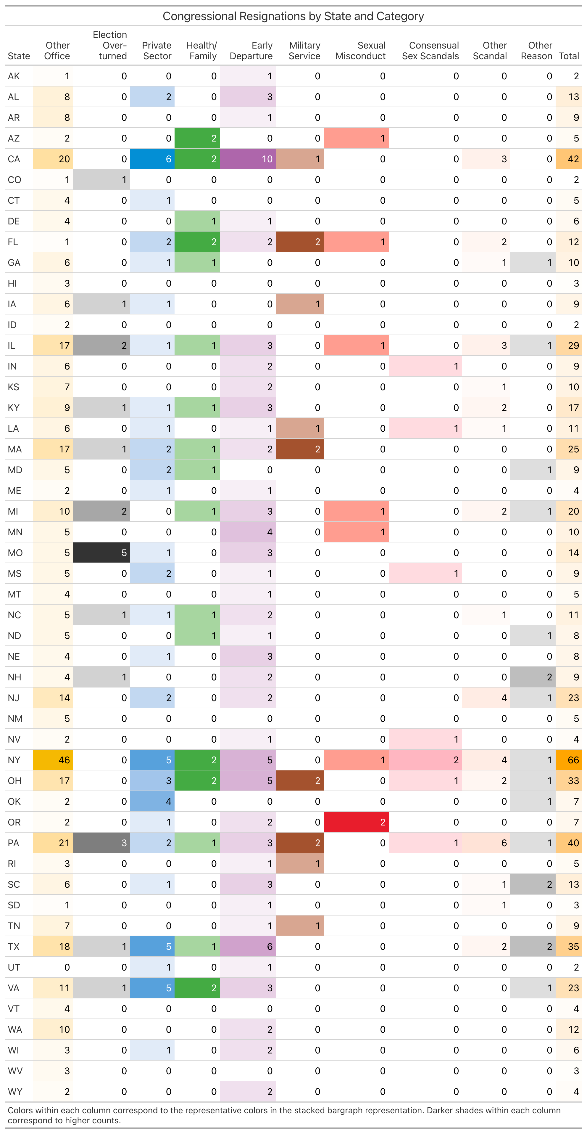 Presentation Exercise – Connor’s Data Analysis Portfolio
